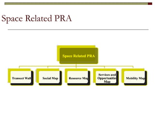 PRA -i.pdf