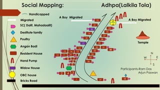 Participatory Rural Appraisal | PPT