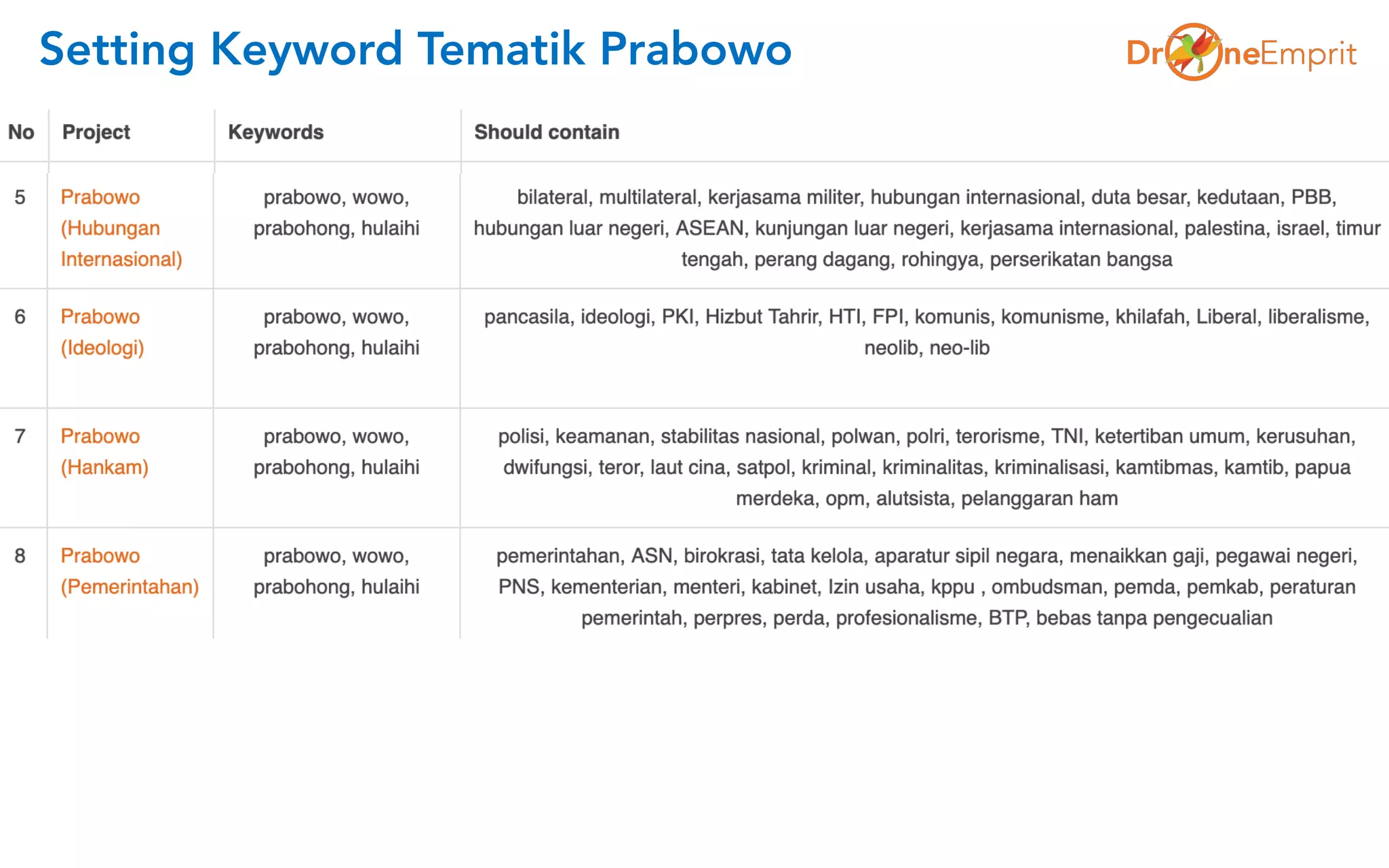 Analisis Tematik Pra Debat Keempat Ppt