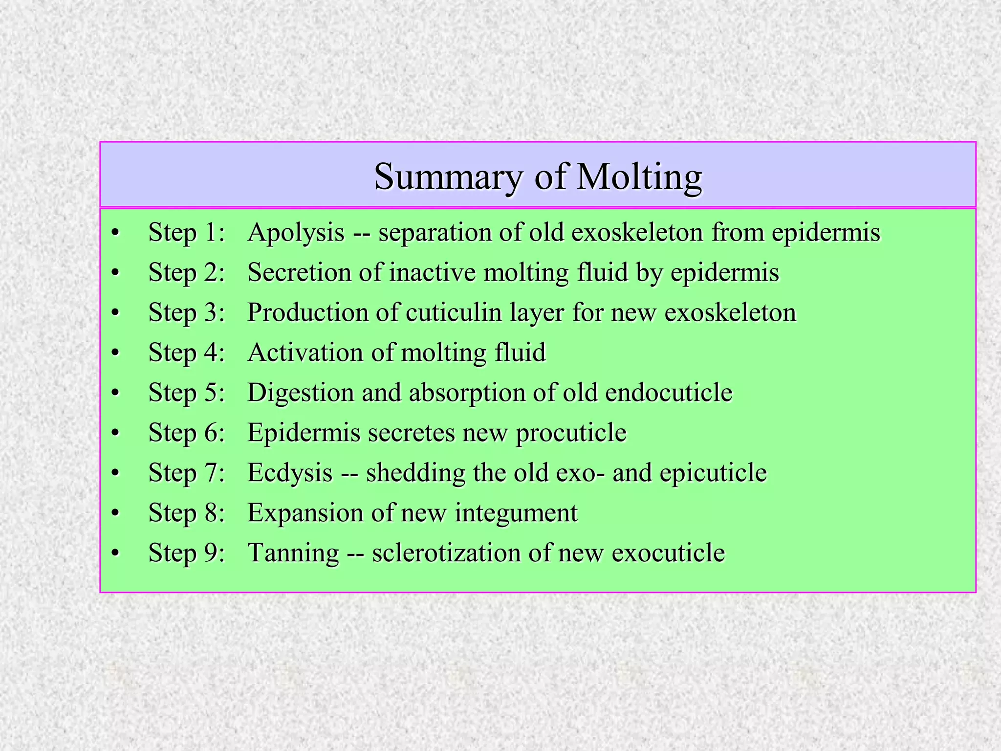 Pra embryonic and post-embryonic development in insect | PDF