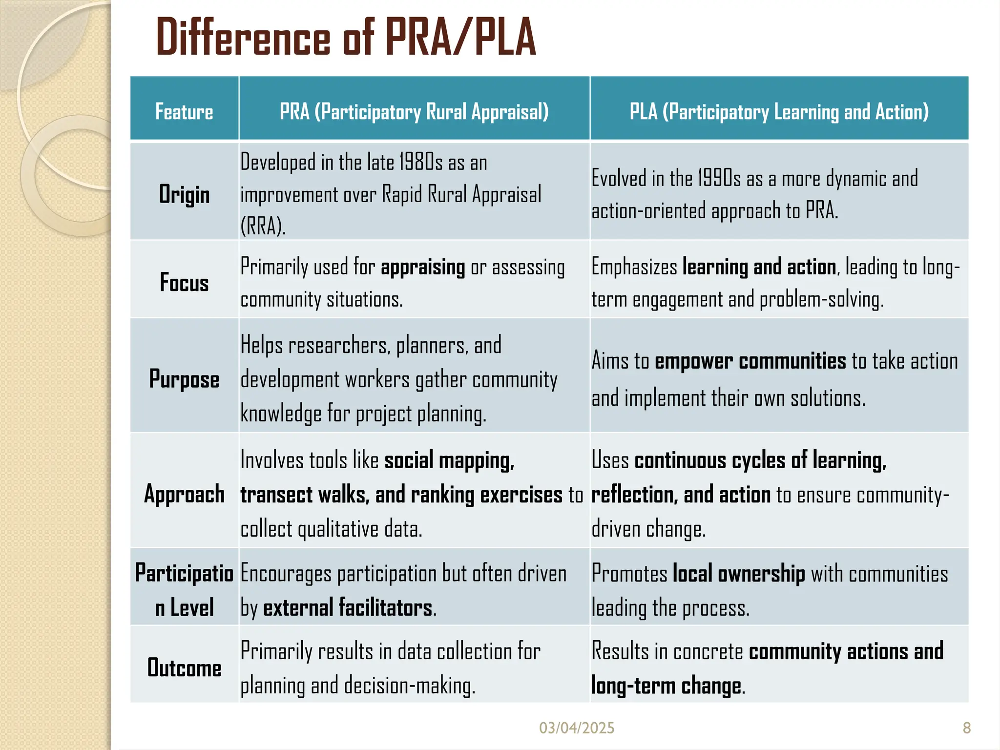 PRA/PLA Technique for Collection of Qualitative Information with ...