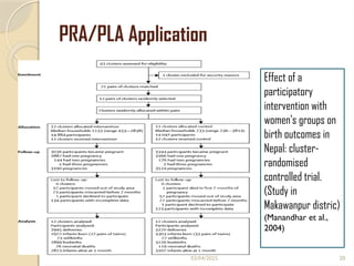 PRA/PLA Technique for Collection of Qualitative Information with ...