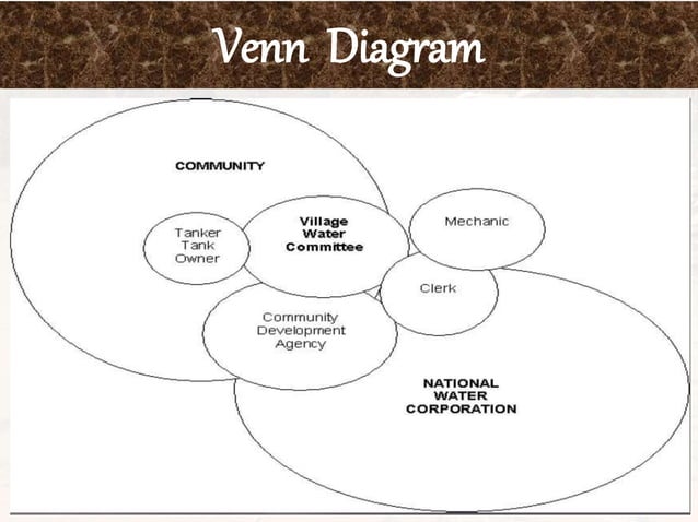 Participatory Rural Appraisal | PPTX | Geography | Science