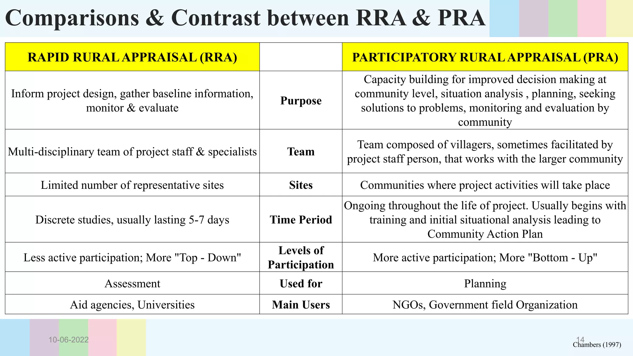 Participatory Rural Appraisal.pptx