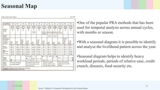 Participatory Rural Appraisal.pptx