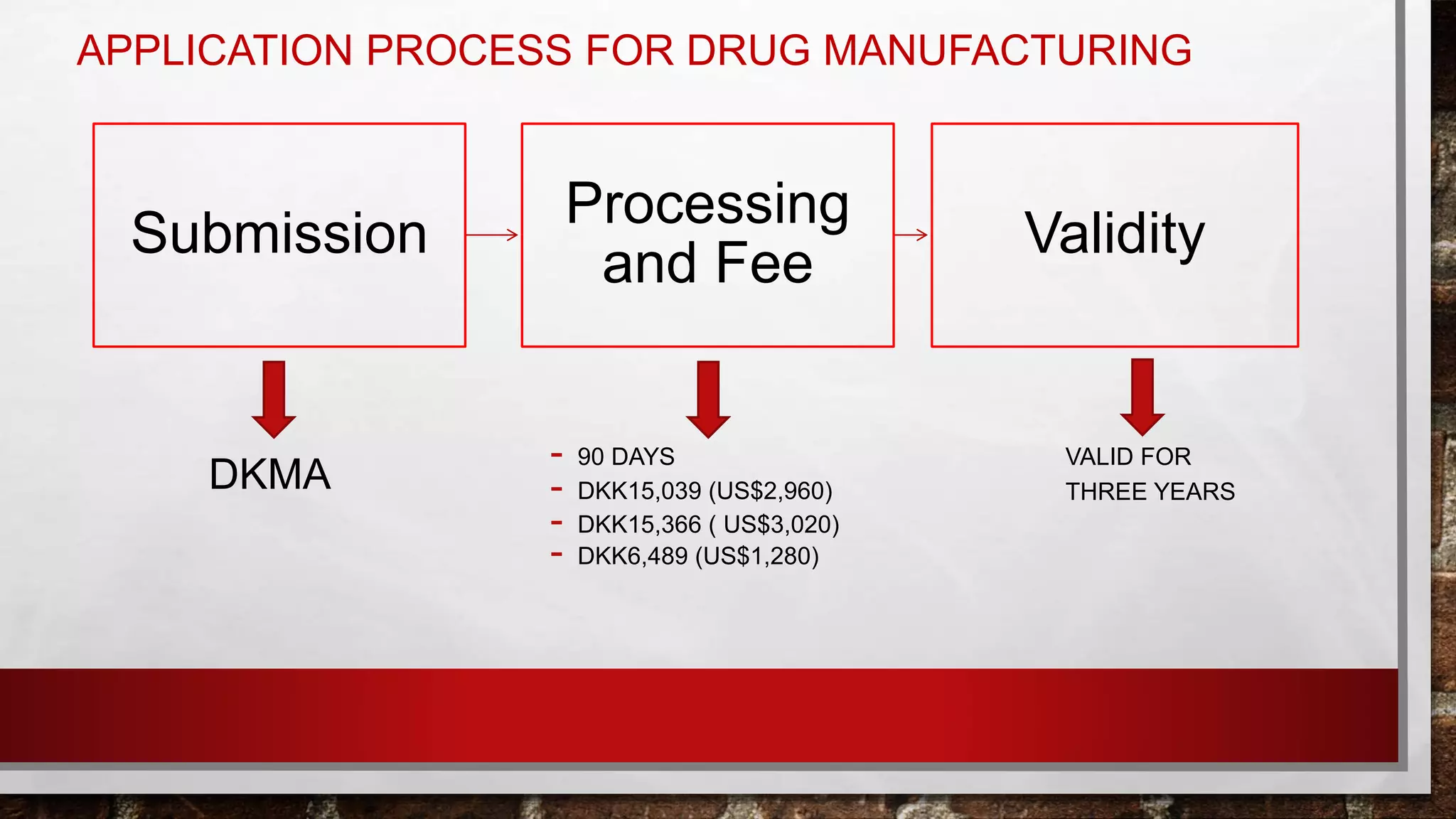 Pra 3008 regulatory overview denmark | PPTX