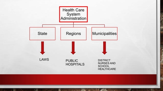 Pra 3008 regulatory overview denmark | PPT