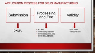 Pra 3008 regulatory overview denmark | PPTX