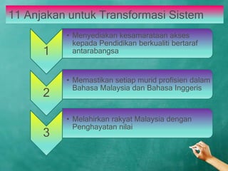 PELAN PEMBANGUNAN PENDIDIKAN MALAYSIA (2013-2025) | PPTX