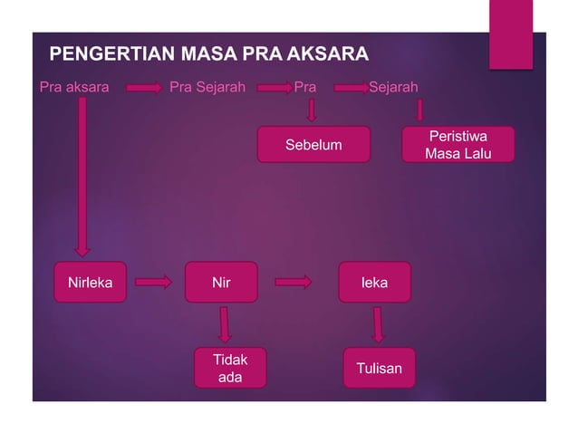 pra aksara 1.pptx