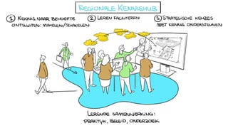 Praatplaat Platform PLeK def.pptx