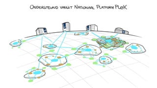 Praatplaat Platform PLeK def.pptx