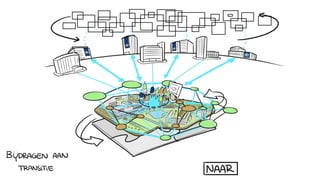 Praatplaat Platform PLeK def.pptx
