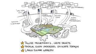 Praatplaat Platform PLeK def.pptx