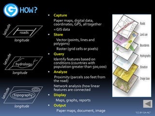 GIS Technology Course: Academic Writing | PPT | Free download
