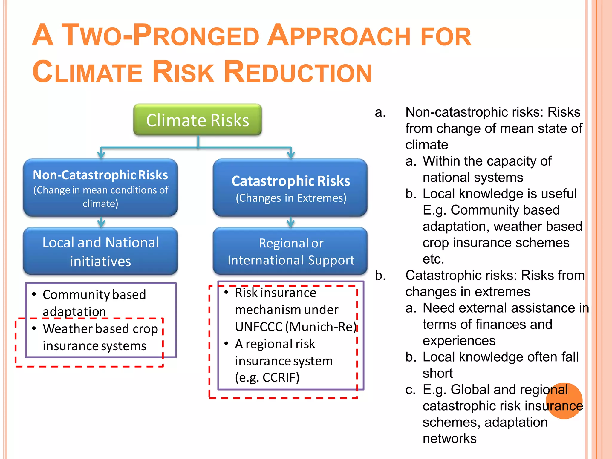 Promoting Climate Risk Reduction through Risk Insurance | PPTX