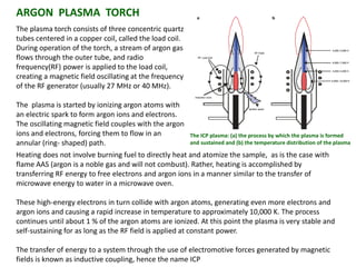 Prabhakar singh ii sem-paper-atomic spectroscopy | PPT