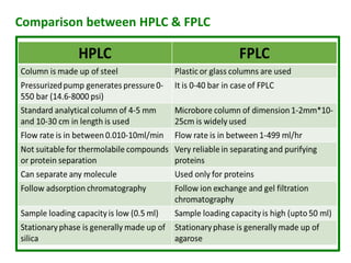 Prabhakar singh ii sem-paper v-hplc, fplc, uplc, rrlc | PPT