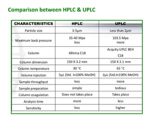 Prabhakar singh ii sem-paper v-hplc, fplc, uplc, rrlc | PPT