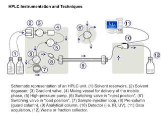 Prabhakar singh ii sem-paper v-hplc, fplc, uplc, rrlc | PPT