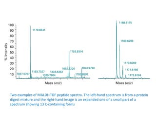 Prabhakar singh ii sem-paper v-mass spectroscopy | PPT