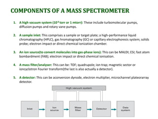 Prabhakar singh ii sem-paper v-mass spectroscopy | PPT