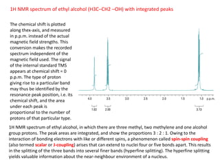 Prabhakar singh ii sem-paper v-nmr and epr spectroscopy | PPT