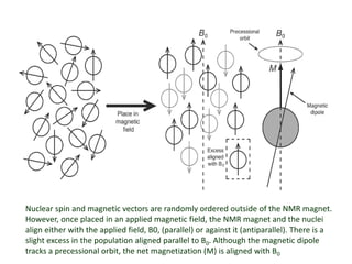 Prabhakar singh ii sem-paper v-nmr and epr spectroscopy | PPT