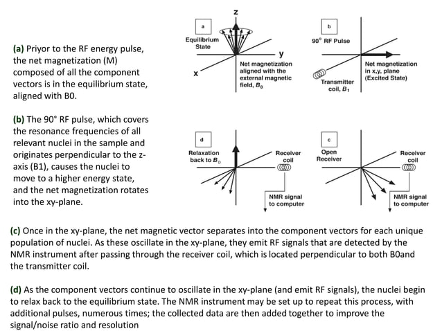 Prabhakar singh ii sem-paper v-nmr and epr spectroscopy | PPT