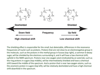 Prabhakar singh ii sem-paper v-nmr and epr spectroscopy | PPT