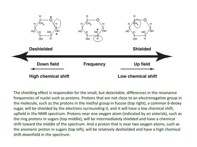 Prabhakar singh ii sem-paper v-nmr and epr spectroscopy | PPT