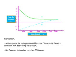 Prabhakar singh ii sem-paper v-optical methods for determination of ...