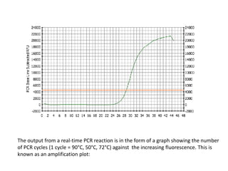 Prabhakar singh ii sem-paper v-rt pcr | PDF