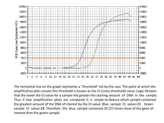 Prabhakar singh ii sem-paper v-rt pcr | PDF