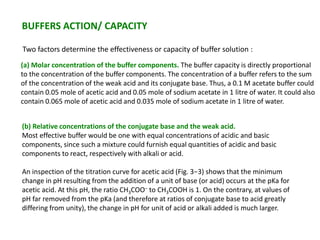 Prabhakar singh ii sem-p-h and buffers | PDF