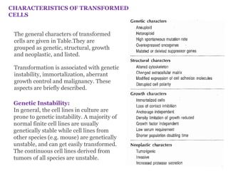 Prabhakar Singh- IV_SEM-Basic Techniques of Mammalian cell culture in ...