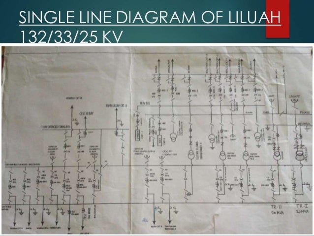 industrial training on 132 kv substation