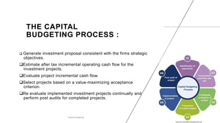 financial mathematics its introduction and norms | PPT