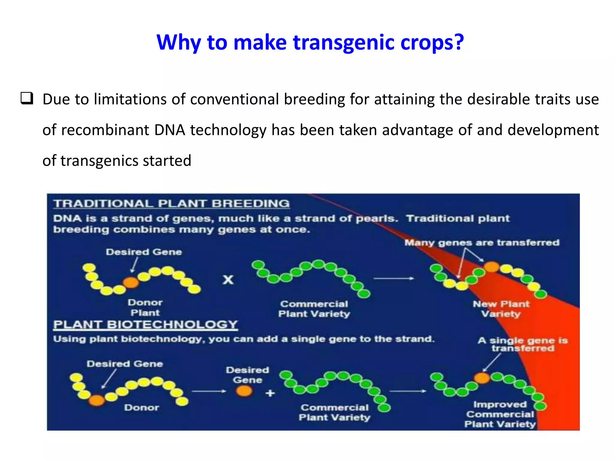 Prabhat MBB-602 Conventional versus non-conventional methods for crop ...