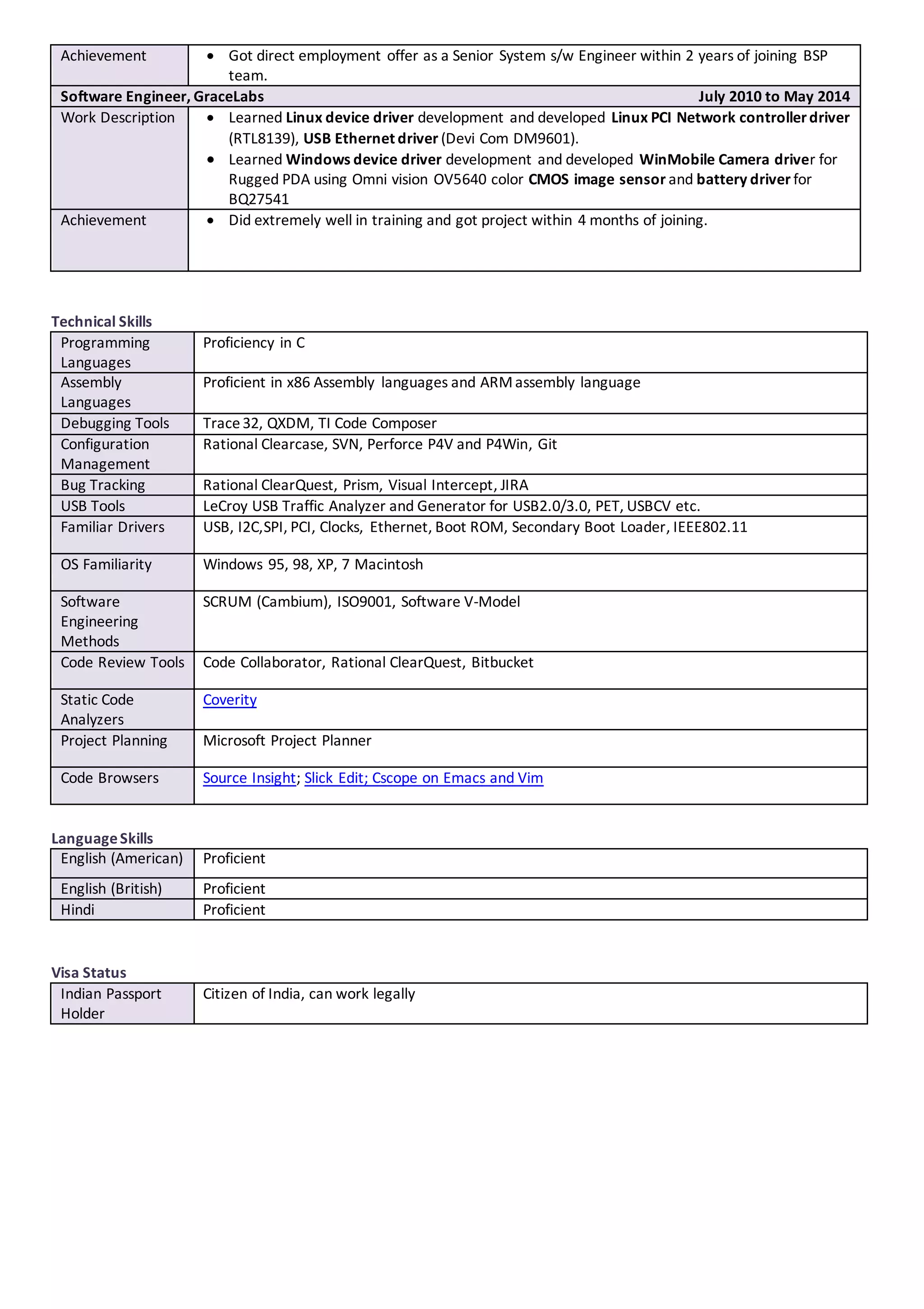 Prabhat Ravi Resume | DOCX