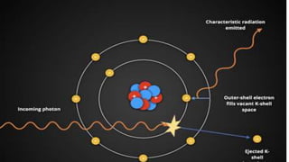 INTERACTION OF RADIATION WITH MATTER | PPTX
