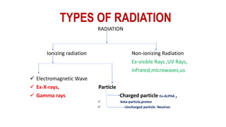 INTERACTION OF RADIATION WITH MATTER | PPTX