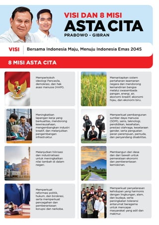 Salinan Visi Misi Prabowo-Gibran | PDF