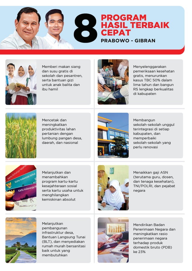 Salinan Visi Misi Prabowo-Gibran | PDF