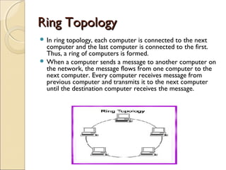 network topology | PPT