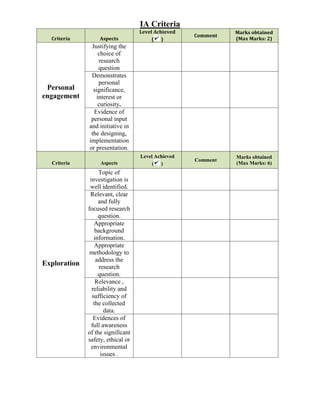 Research question and IA Assessment rubric | PDF