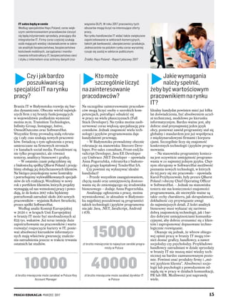 Praca i Edukacja | PDF