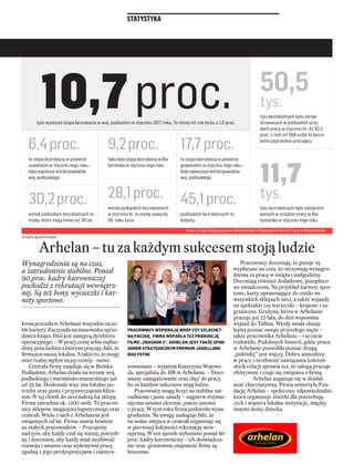 Praca i edukacja | PDF