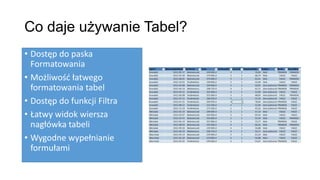 Praca z tabelami w Excelu | PPTX | Databases | Computer Software and Applications