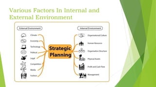Internal Factors of Business Environment | PPTX